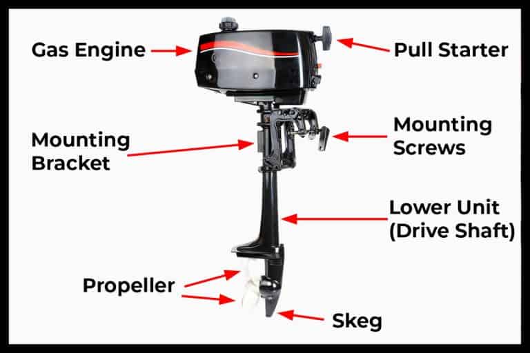 Trolling Motors for Canoes (Mounts and More) – Paddle Camp | The Best ...