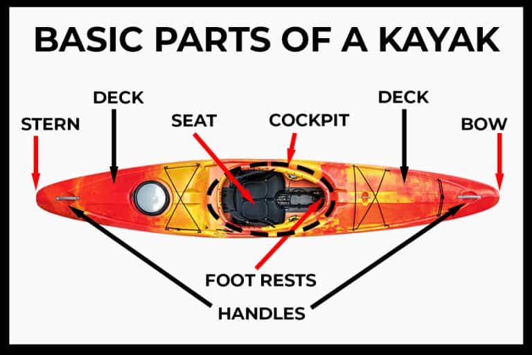 Parts of a Kayak: Bow to Stern Anatomy – Paddle Camp | The Best ...