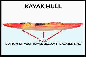 Parts of a Kayak: Bow to Stern Anatomy – Paddle Camp | The Best ...
