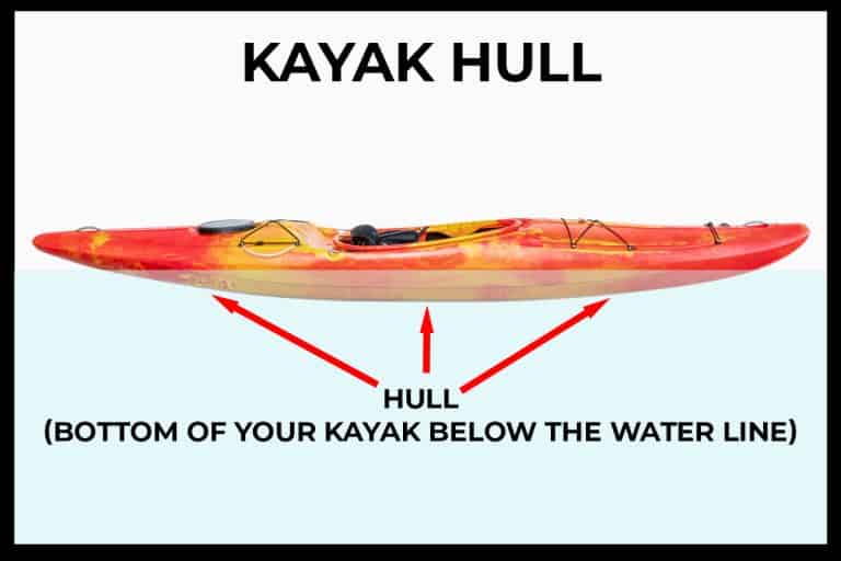 Parts of a Kayak: Bow to Stern Anatomy – Paddle Camp | The Best ...