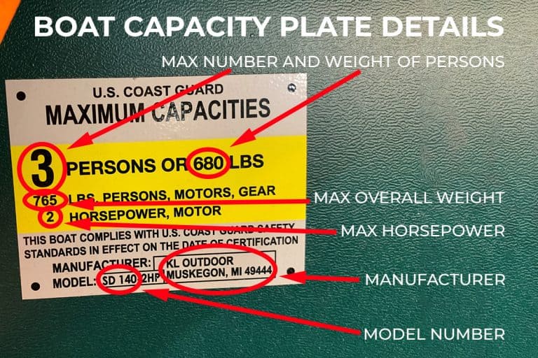 Boat Capacity Plate: Do I Need a Decal for a Canoe? – Paddle Camp | The ...